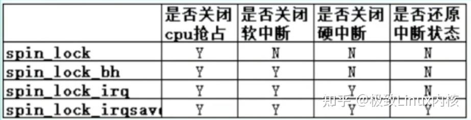 linux 内核 --- 自旋锁（spinlock_t） - 知乎