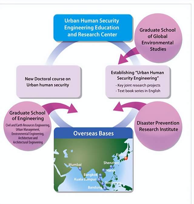 想申请日本SGU项目，如何查到日本各大学SGU专业设置？ - 知乎
