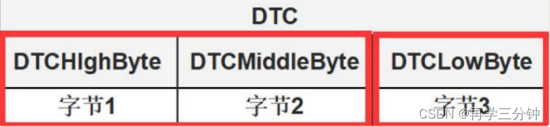 UDS诊断服务 - 知乎