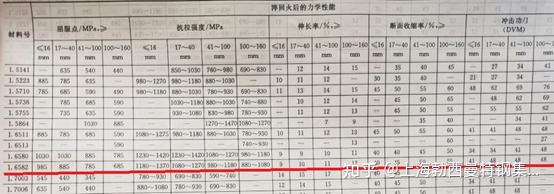 34CrNiMo6合金钢 - 知乎