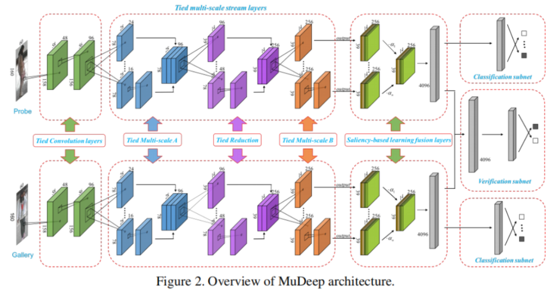 ReID专栏（二）多尺度设计与应用 - 知乎
