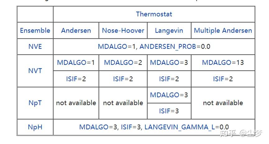 VASP使用之AIMD计算 - 知乎