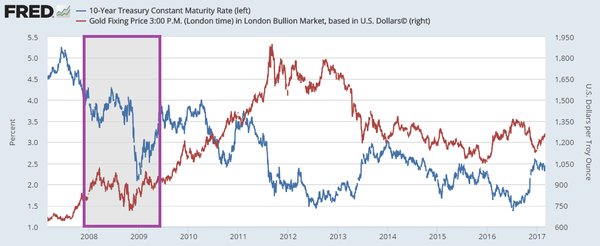 【科普】美林投资时钟 Merrill Lynch Investment Clock - 知乎