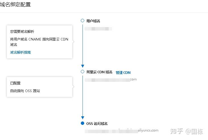 使用OSS+CDN搭建极速博客网站 - 知乎