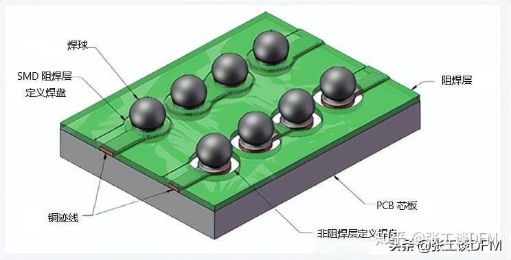 PCB阻焊层是什么层？PCB阻焊层制作工艺总结，带你搞定PCB阻焊层 - 知乎