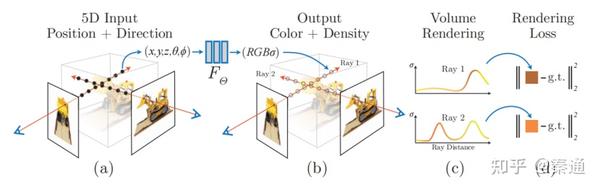 基于神经辐射场的（NeRF-based） SLAM 综述 - 知乎