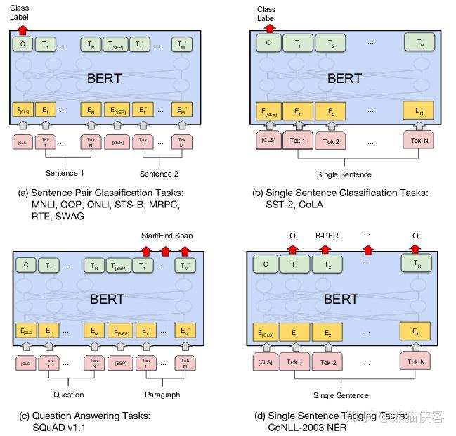 bert层次化分类实验 - 知乎