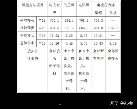 金属材料应用之HRB500钢 - 知乎