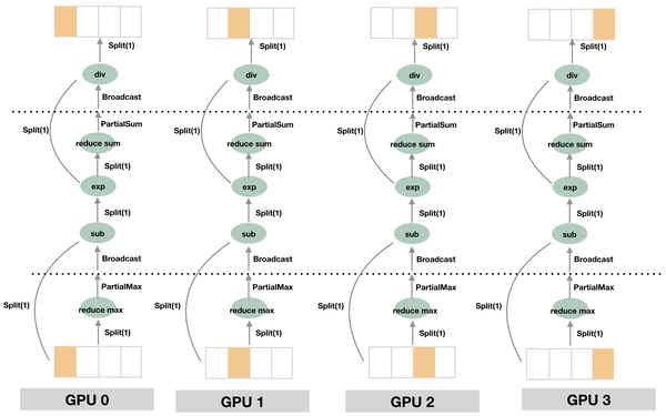 InsightFace： 用OneFlow轻松实现超大规模人脸识别模型 - 知乎