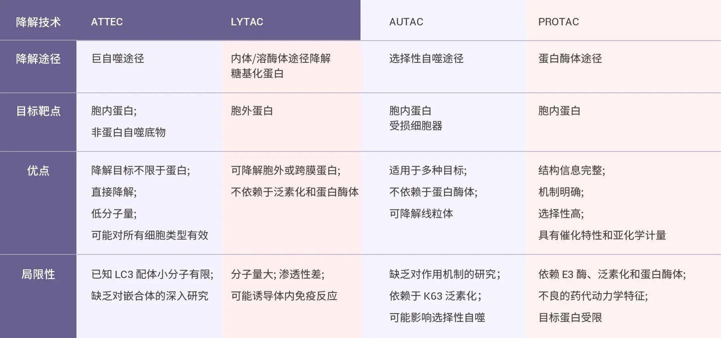 ATTEC 分子: 通过自噬降解多靶点的闪亮新星！| MCE - 知乎