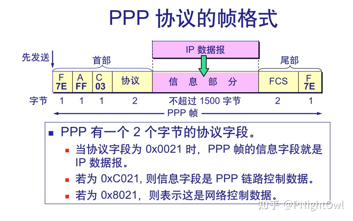 【计算机网络】韩立刚老师课堂笔记 第三章数据链路层 - 知乎