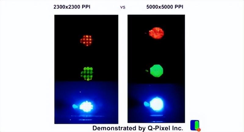 Micro LED又两项突破：EQE 8%亚微米LED，5000PPI微显示器 - 知乎