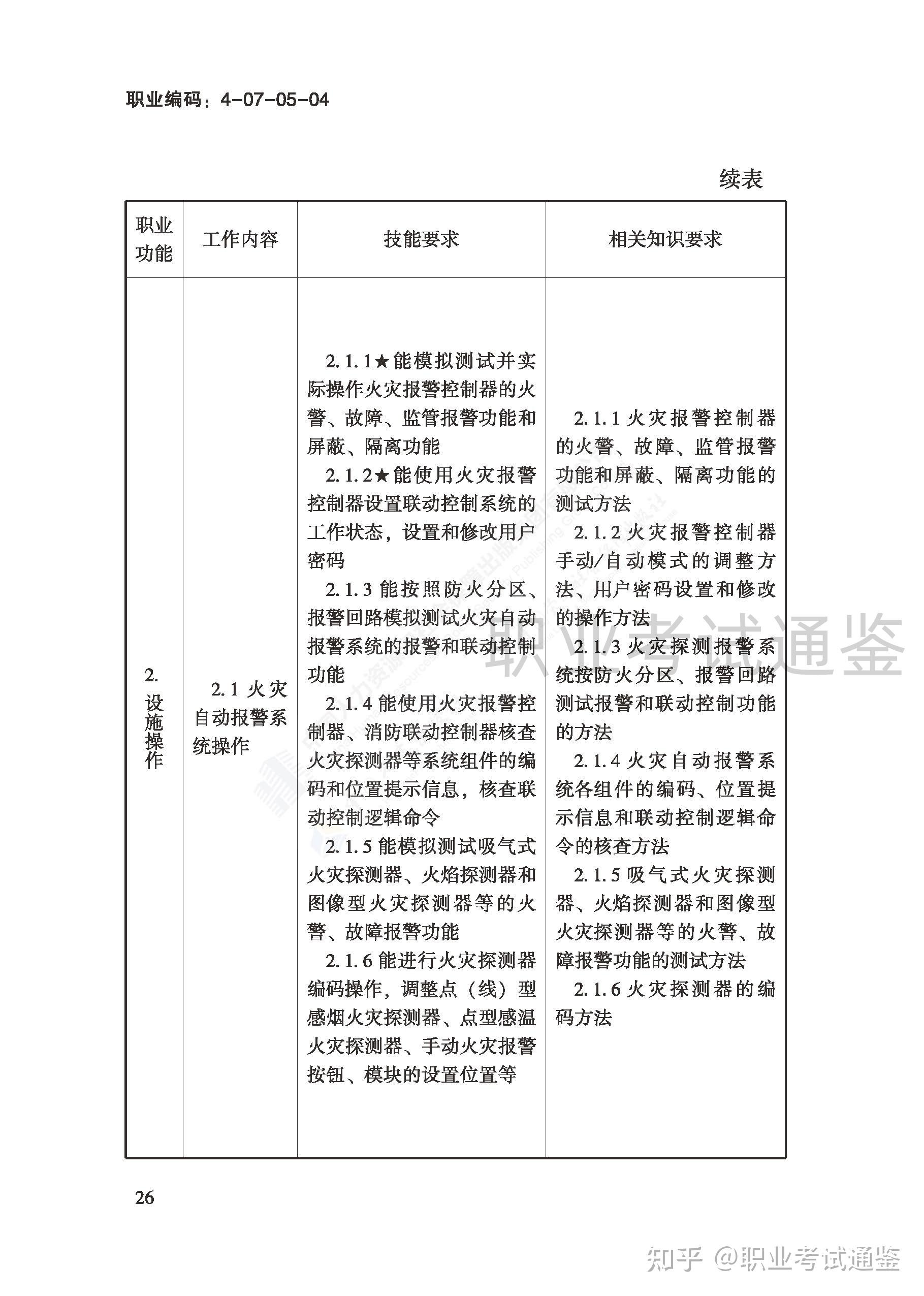 国家职业技能标准-消防设施操作员-2019年版 - 知乎