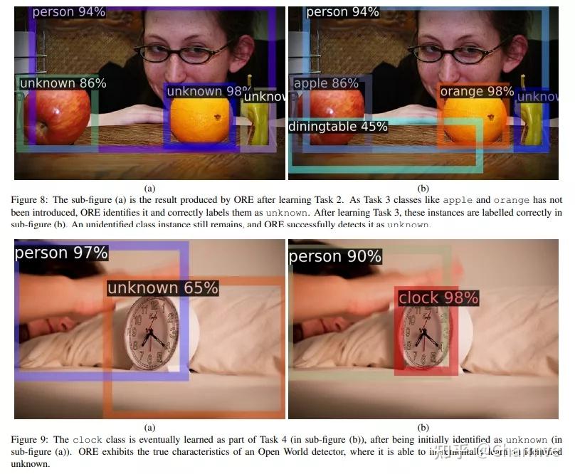 新视觉任务！CVPR 2021 Oral | OWOD：面向开放世界的目标检测 - 知乎