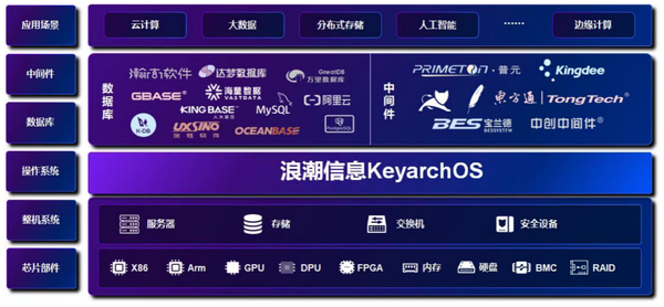 国服浪潮服务器操作系统——KeyarchOS多容器架设体验心得 - 知乎