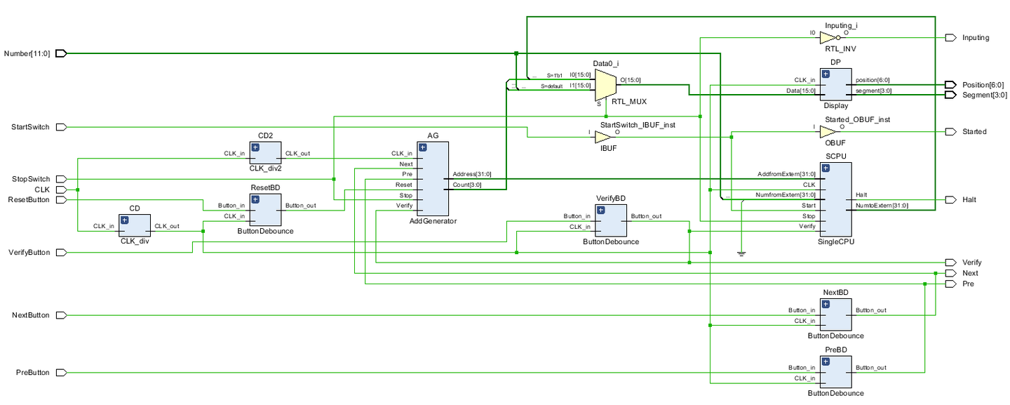 单周期MIPS CPU(Vivado实验) - 知乎