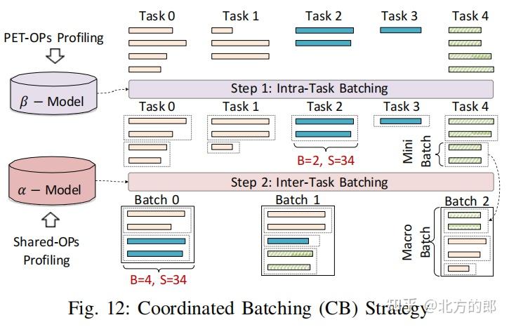 Parameter-Efficient Fine-Tuning:PEFT技术综述：算法的进展与挑战 - 知乎