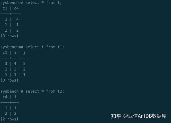 深入理解亚信安慧antdb T数据库子计划的执行流程 知乎 