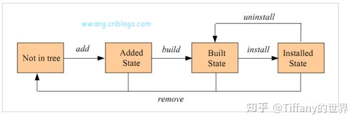 [模块]dkms机制介绍 - 知乎