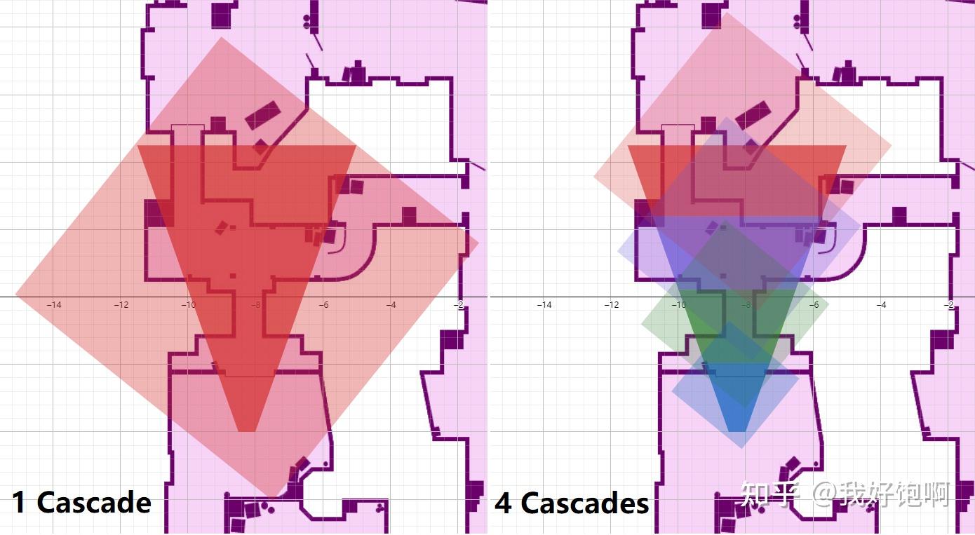 Cascade Shadow Map 实现记录 - 知乎