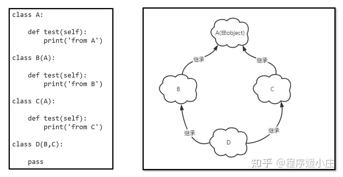 面向对象三大特性详解 封装 And 继承 And 多态 知乎