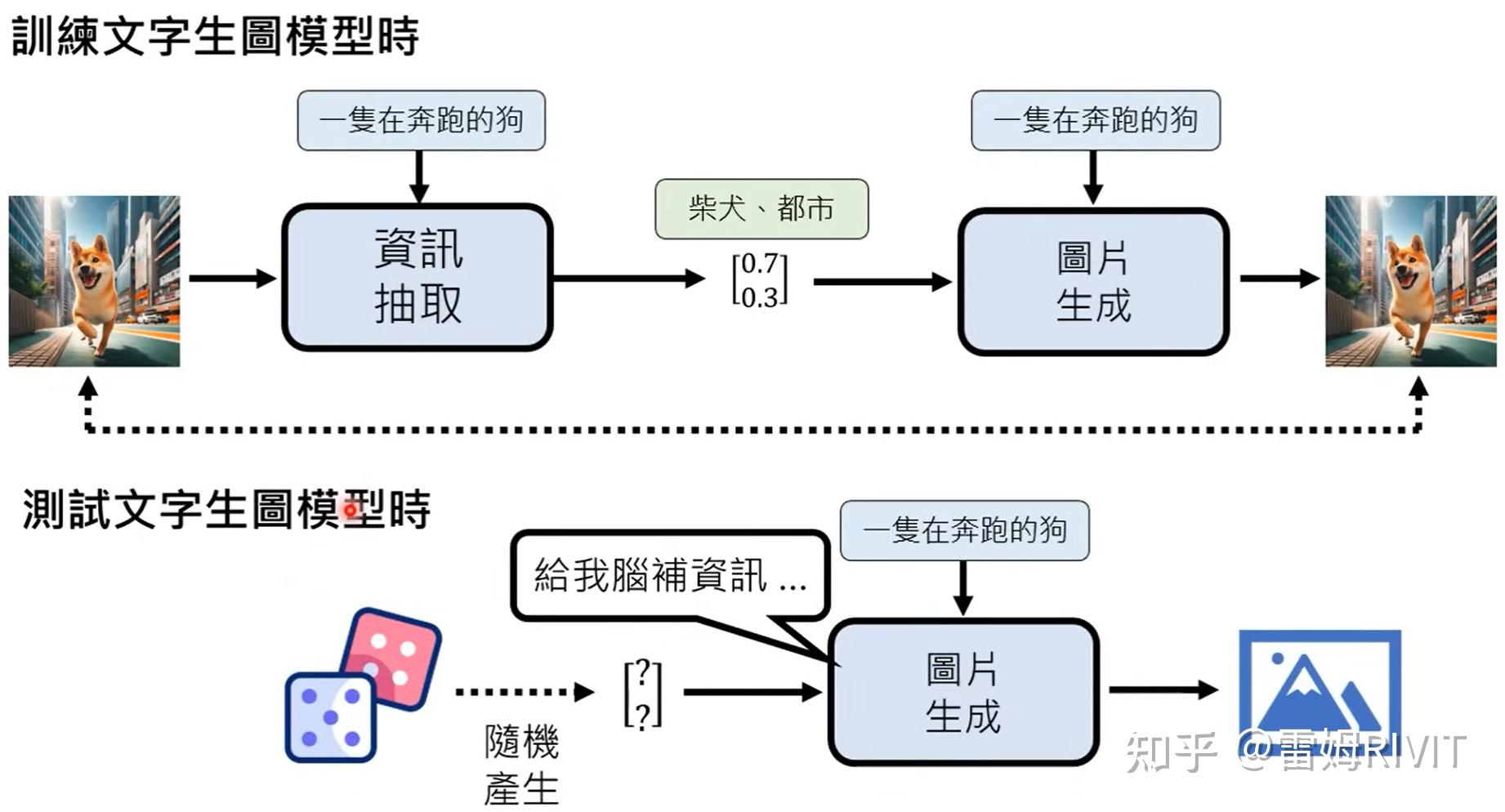 18 经典图像生成方法（VAE, Flow, Diffusion, GAN） - 知乎