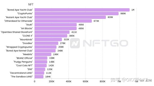2023年NFT市场深度观察 - 知乎