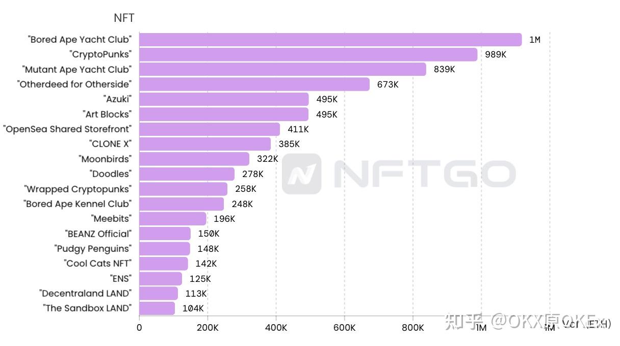 2023年NFT市场深度观察 - 知乎