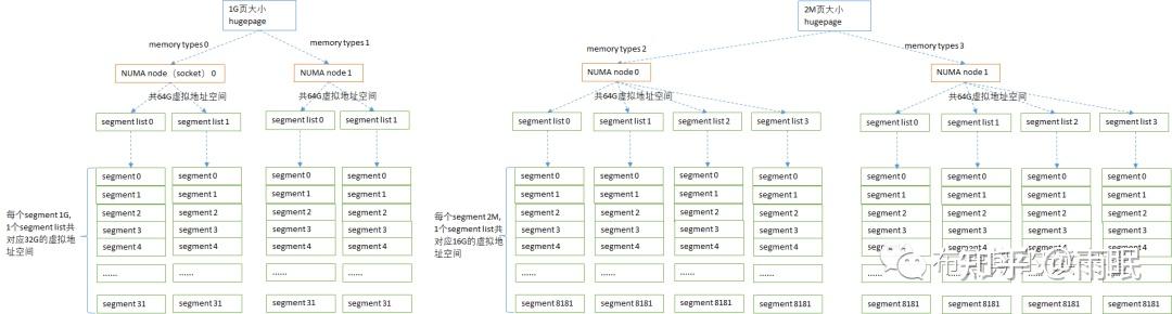 DPDK基础知识之：Hugepage管理 - 知乎