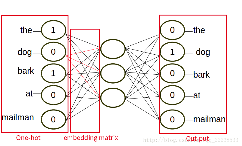 NLP-1-word2vector介绍 - 知乎