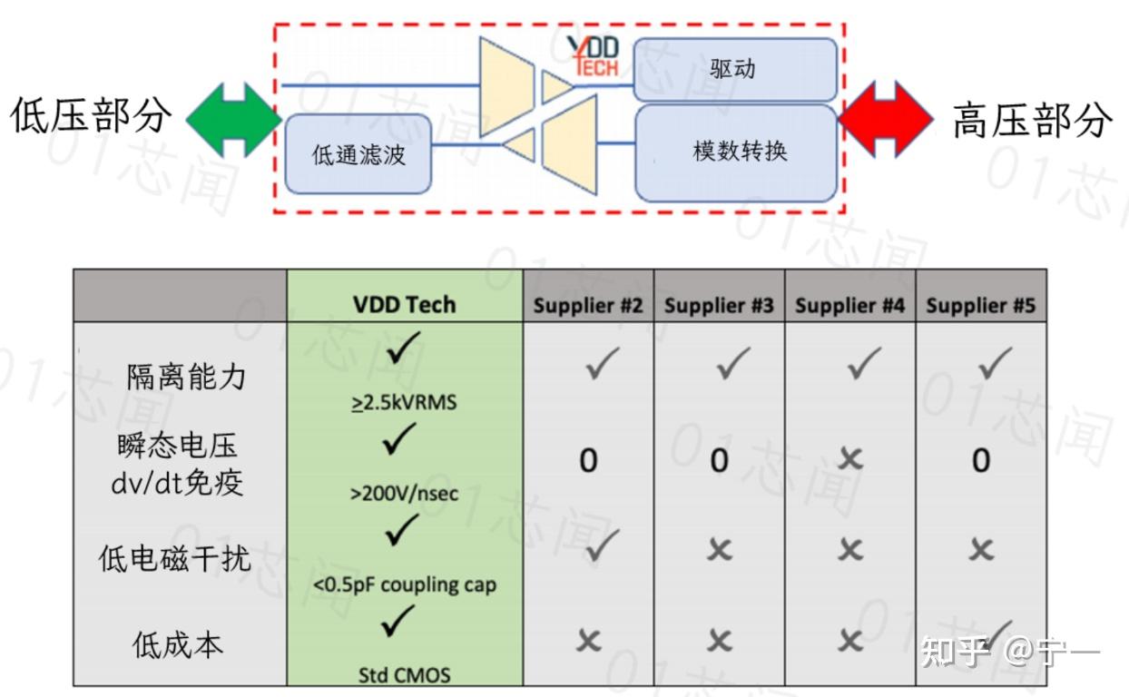 从纳微看半导体产业并购 - 知乎