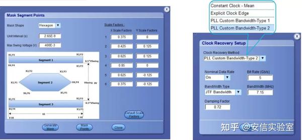 眼图测试（信号完整性测试）-LVDS物理层信号完整性 - 知乎