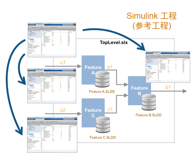 VCU/BMS基于模型开发---Simulink Project之团队协作 - 知乎