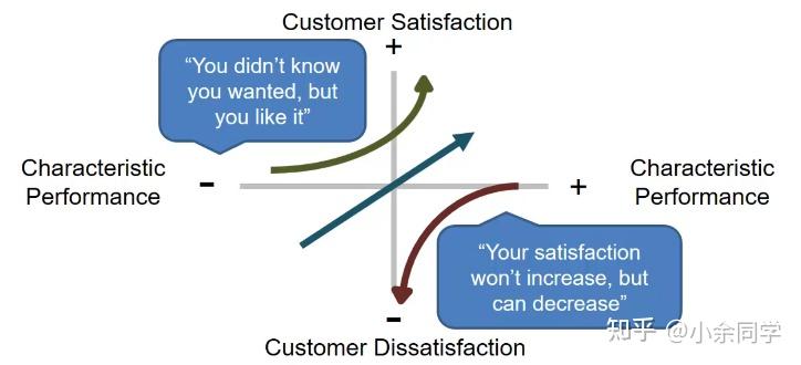 Black Belt Define Phase of DMAIC - 知乎