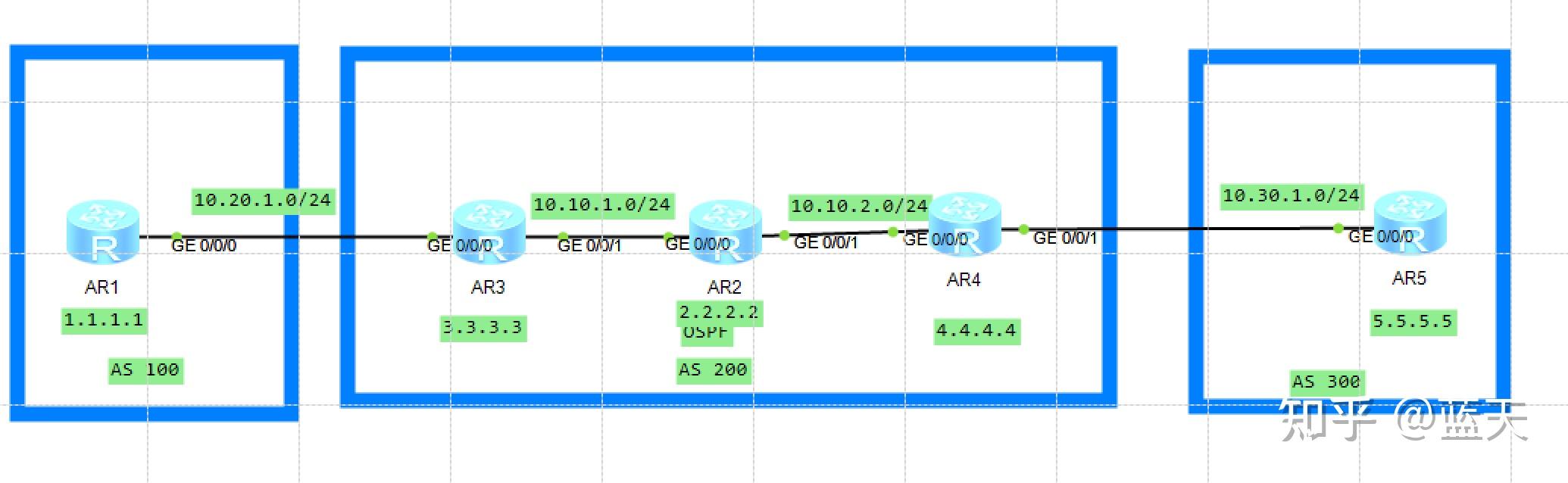 BGP协议IDLE问题排查 - 知乎