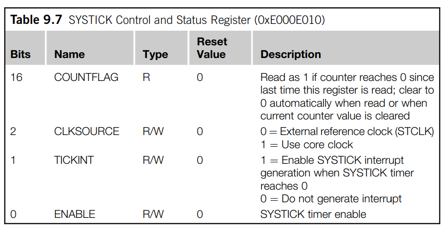 【GD32F427开发板试用】SysTick定时器的ms中断，us计时 - 知乎