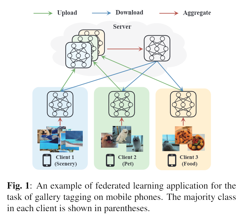 知识蒸馏 长尾学习：FEDIC: Federated Learning on Non-IID and Long-Tailed Data via ...