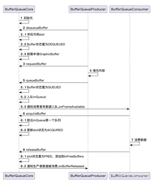 Android图形缓冲区(GraphicBuffer)管理(一） - 知乎