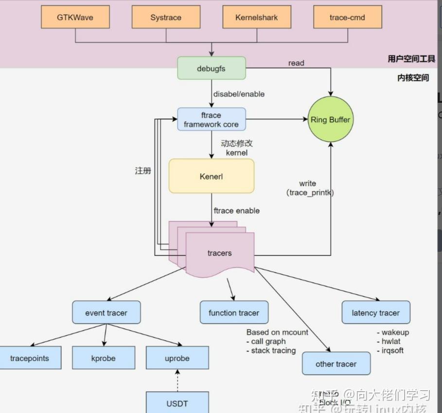 Ftrace记录 - 知乎