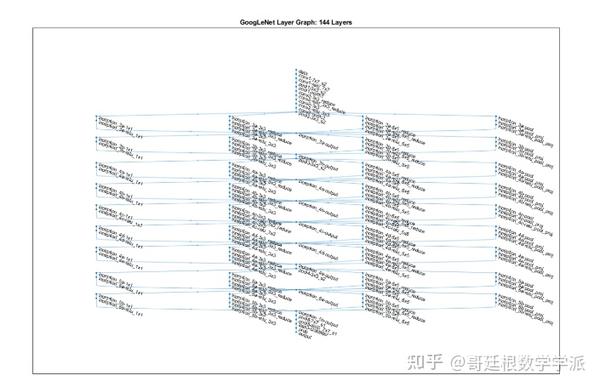 基于小波分析和深度学习的时间序列分类并可视化相关特征 - 知乎