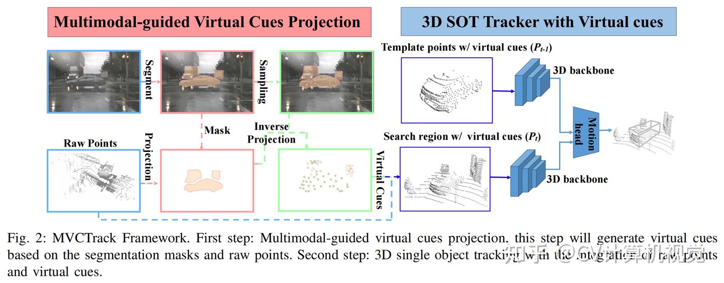 CV计算机视觉每日开源代码Paper with code速览-2025.1.6 - 知乎