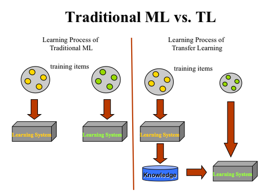 CNN and Transfer Learning - 知乎