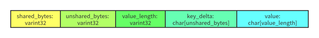 到处抄来的LevelDB笔记 - 知乎