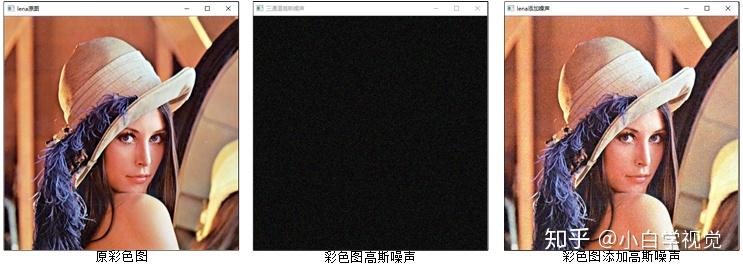 【从零学习OpenCV 4】图像噪声的种类与生成 - 知乎