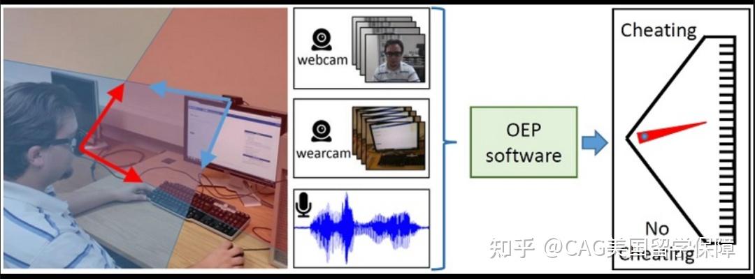 网课考试要开摄像头监考，美国法院判定侵犯隐私！ - 知乎