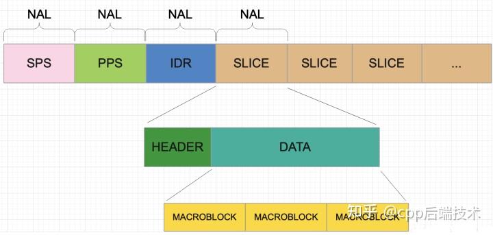 H.264基础知识及视频码流解析 - 知乎