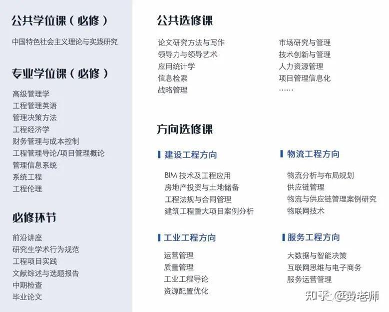 两会声音，工程管理硕士MEM必将迎来高速发展，这些人将获益 - 知乎