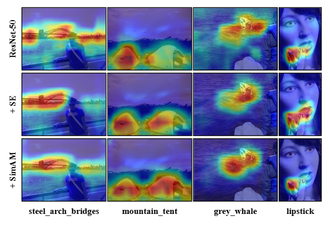 【ICML 2021】SimAM: A Simple, Parameter-Free Attention Module for ...