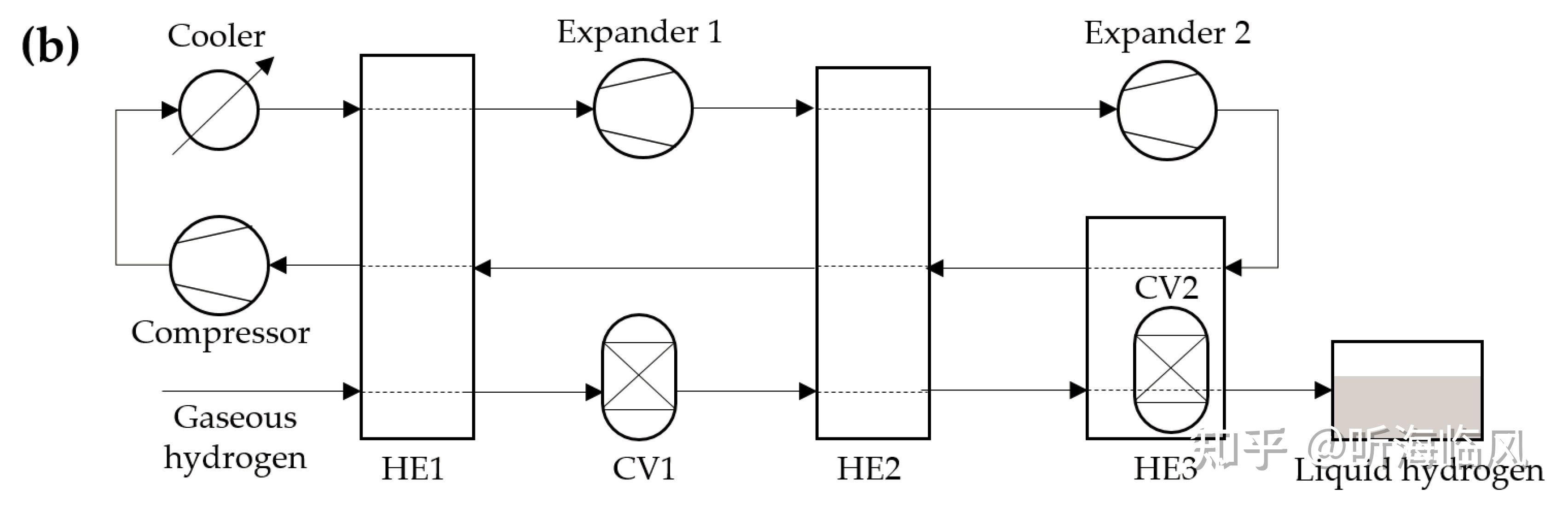 氢安全系列之二十：氢气液化工艺 - 知乎