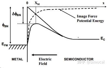 《涨知识啦33》-SBD器件中的肖特基二极管漏电流机制 (下) - 知乎